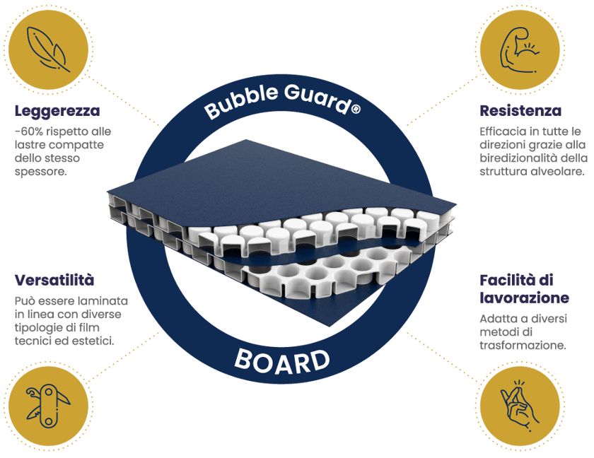 Cerchi un partner affidabile per un imballaggio sicuro?