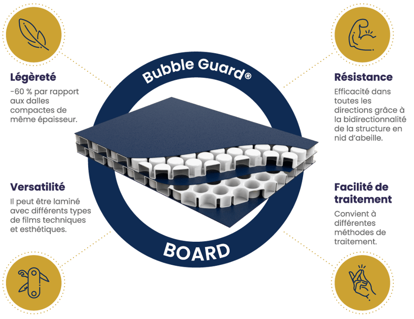 Cerchi un partner affidabile per un imballaggio sicuro?